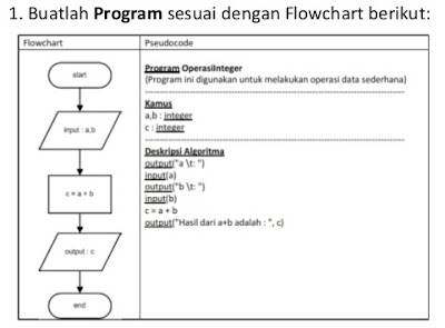 Cara Membaca FlowChart dan Membuat FlowChart serta Program CodeBlock ...