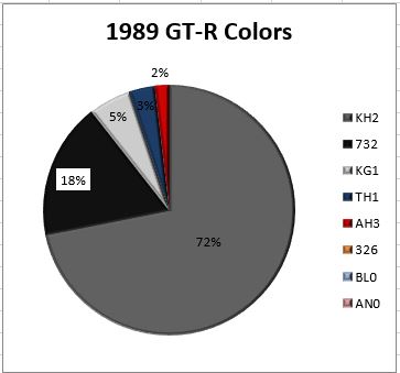 1989 Nissan Skyline GT-R Colors - Production of Each Paint Code - KH2 ...