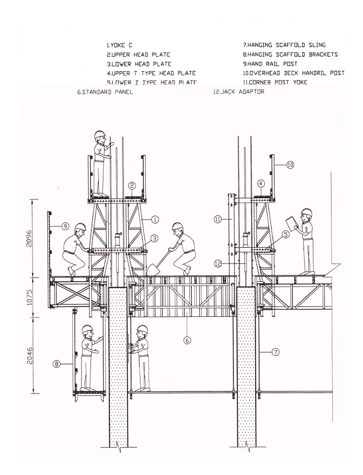 Pengenalan Slip Form