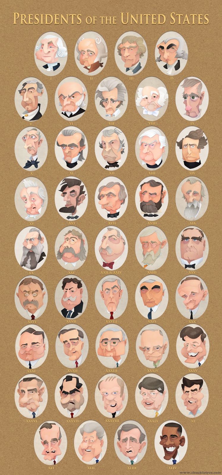 Dan Barrett's Art Blog: Presidential Portraits