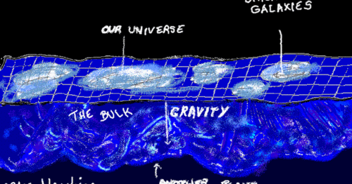 The Ancient Hippie: Brane Waves