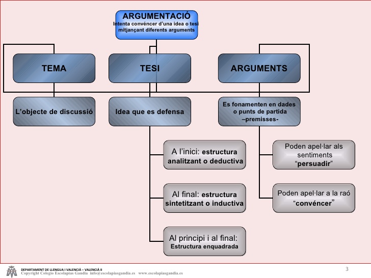 pau sampedro 3c: text argumentatiu