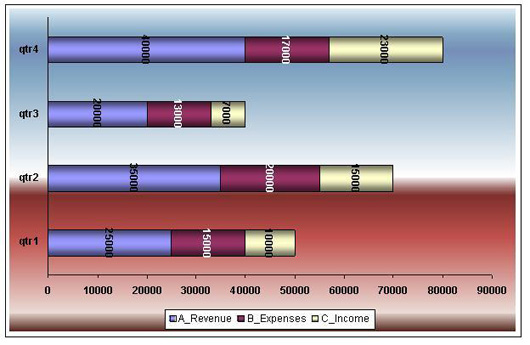 MS-Access and Graph Charts2 ~ LEARN MS-ACCESS TIPS AND TRICKS