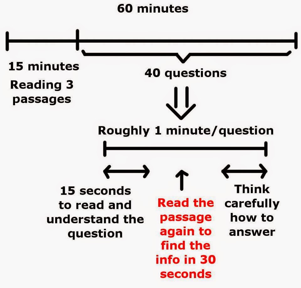 IELTS Reading Strategy IELTS ielts-reading-strategy-ielts