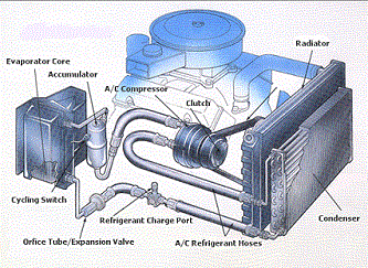 Recharging Air Conditioners for Dummies | The Antisocial Network