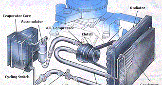 Recharging Air Conditioners for Dummies | The Antisocial Network