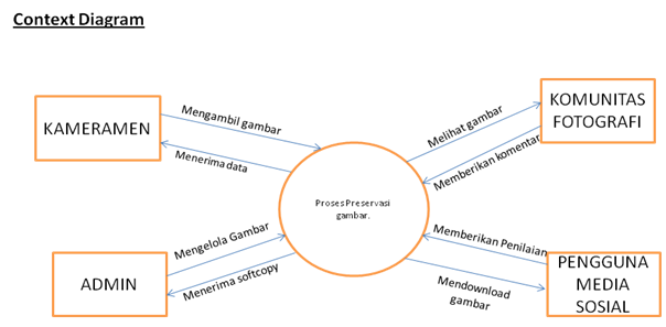 materikuliah: Bagan Life Cycle