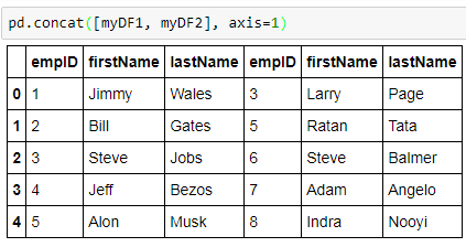 Data Science & Machine Learning - 4.5 Pandas SQL Functionalities ~ Coding Interview Questions ...