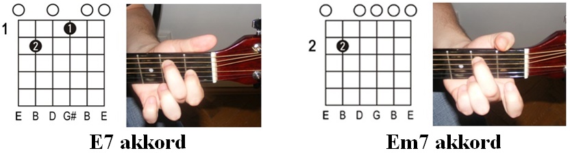 Magyar Gitártab: Akkordok