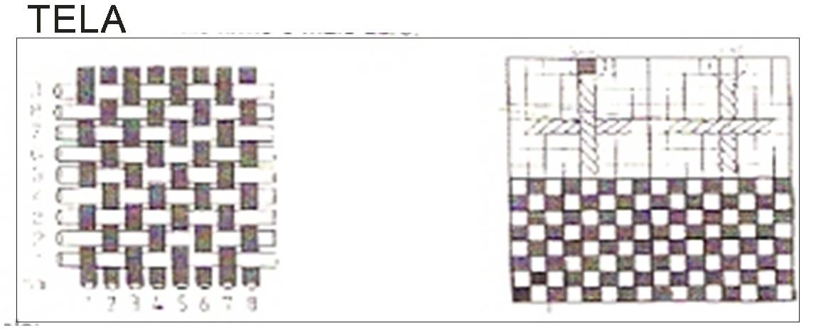BLOG DO REGIS: TECNOLOGIA TÊXTIL - TIPOS DE TECIDOS E PRINCIPAIS BASES ...