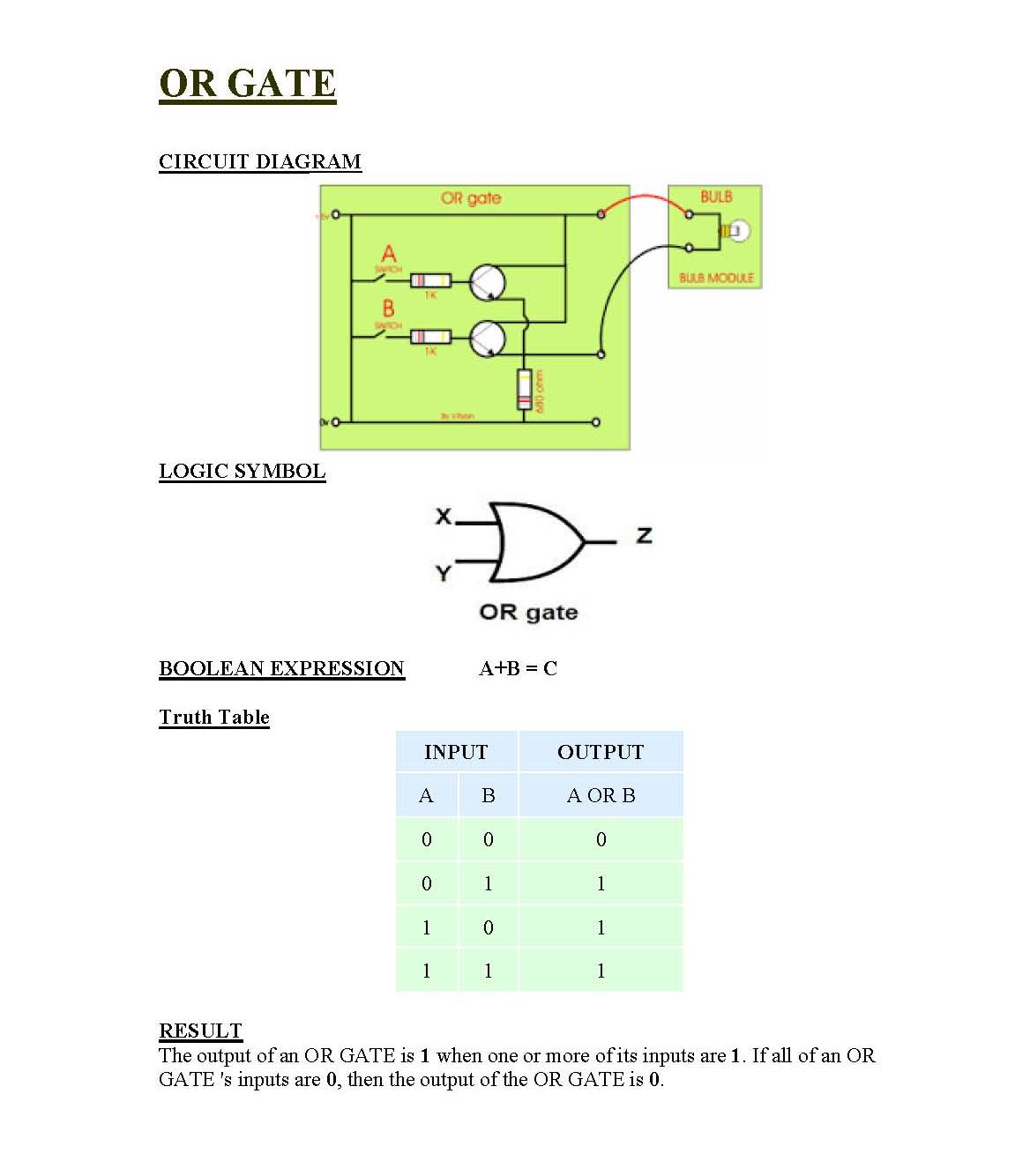 Physics Practicals : Physics Practicals (FSC Part II)