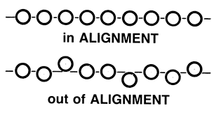 Alignment - Anoosha's blog