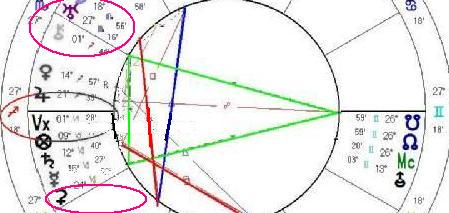 Memphis Astrology: Harmonics