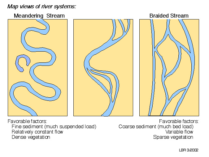 GEOLOGIA Y GEOMORFOLOGIA: Morfología fluvial
