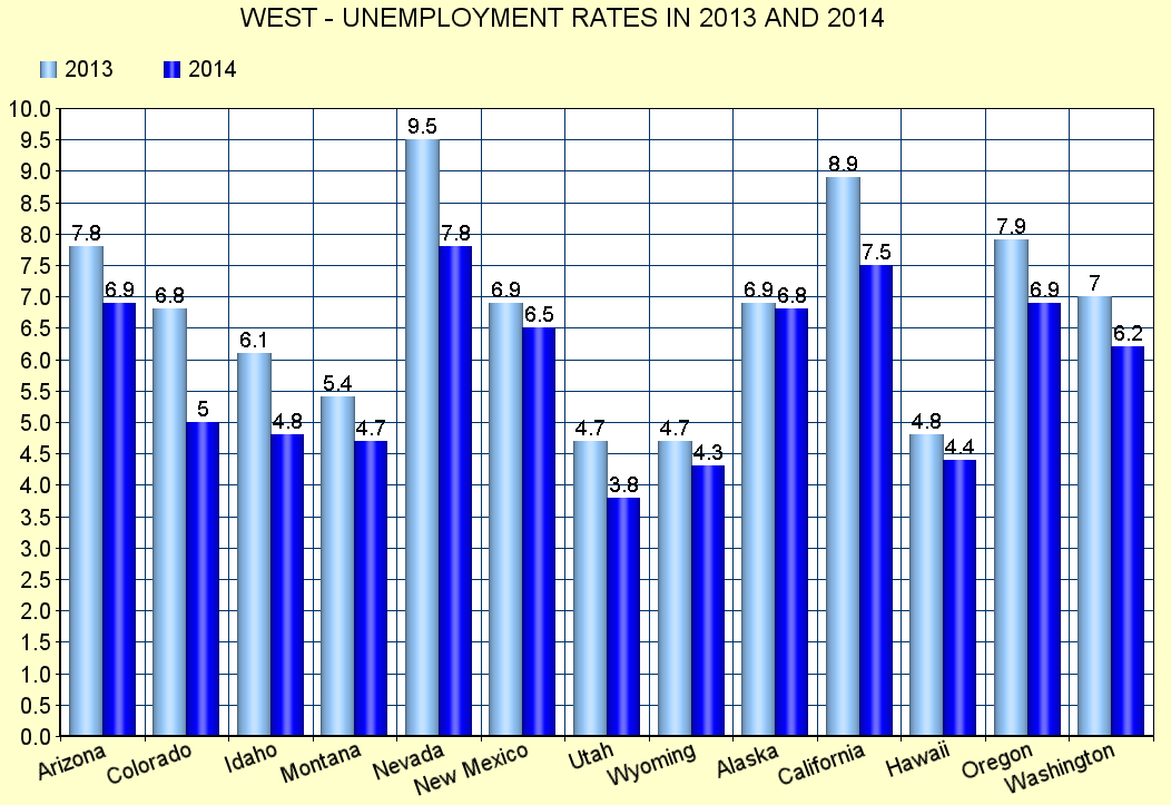 jobsanger: The Unemployment Rate Dropped In All 50 Sates In 2014