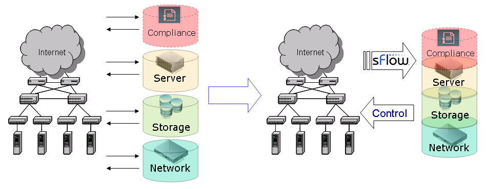 sFlow: Network virtualization, management silos and missed opportunities