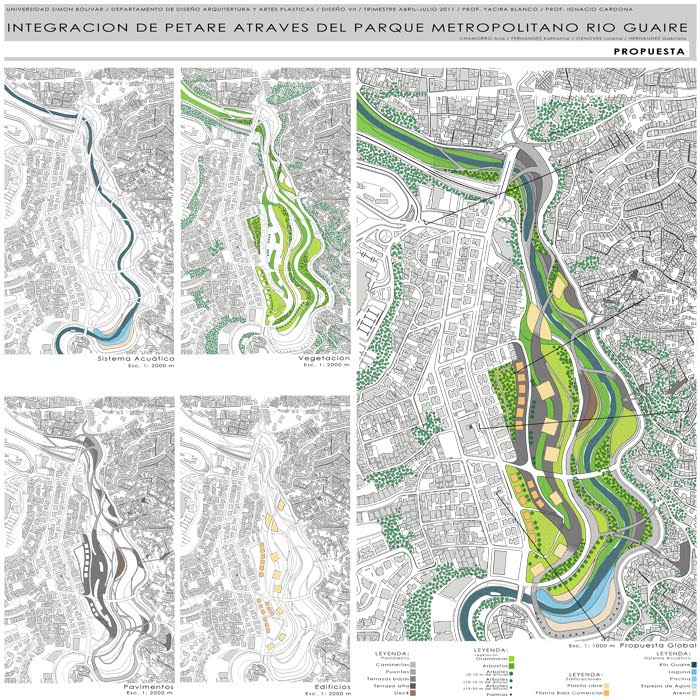 LA CIUDAD DE LOS VIAJEROS: Propuesta Global-Grupo 6 - INTEGRACION DE ...