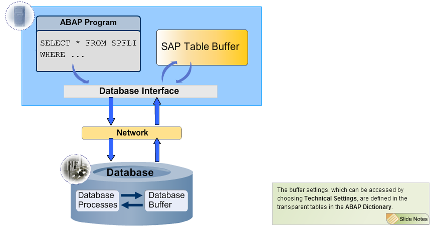 SapSystemsOfReza: TAW10 - DATA MODELING AND DATA RETRIEVAL