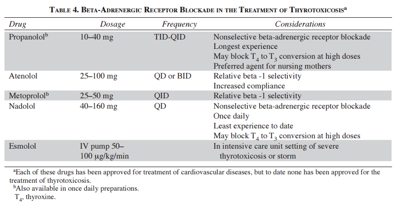 ASK DIS: Management of Hyperthyroidism