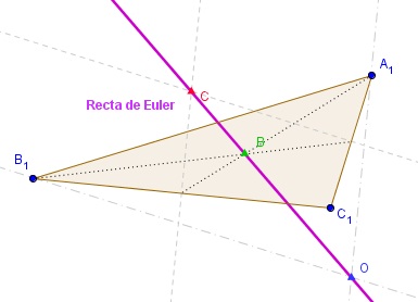 El don de la atención: La recta de Euler