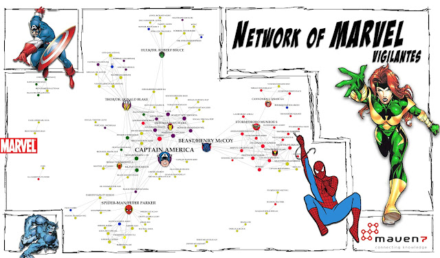 Maven7 Blog: The Social Network of Masked Vigilantes