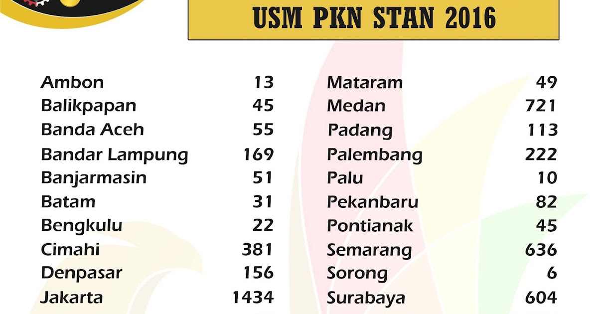Bimbel PKN STAN di Yogyakarta Terbaik: Lulusan Pkn Stan Bekerja Dimana