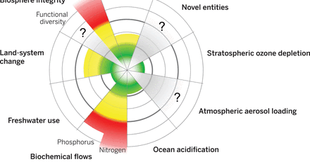 Novel Entities: Planetary Boundaries
