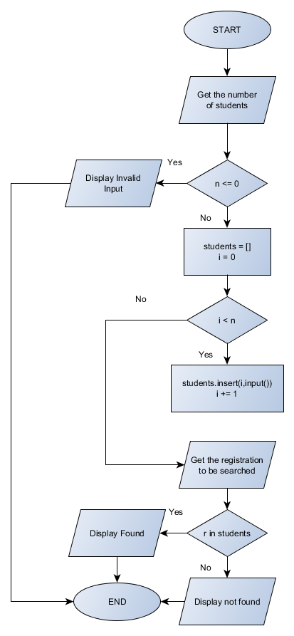 SkillRack VIT Solutions: Problem Set 4(ID Plants)