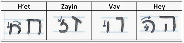 Block vs Cursive ~ Learn Modern Hebrew - Ivrit