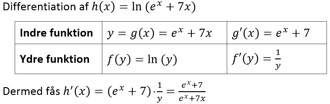 Matematik i gymnasiet - på min måde...: Sammensatte funktioner ...