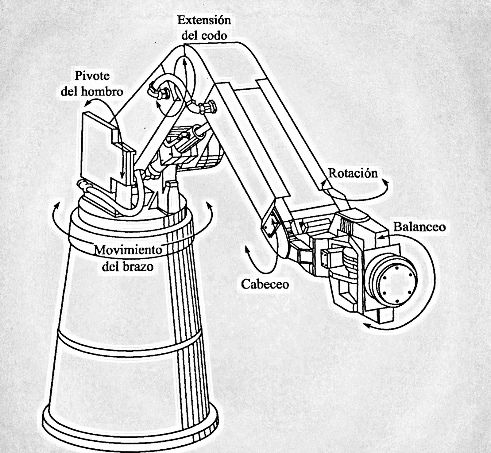 Robótica Educativa RED: Movimientos Angulares (Robot Articulado)