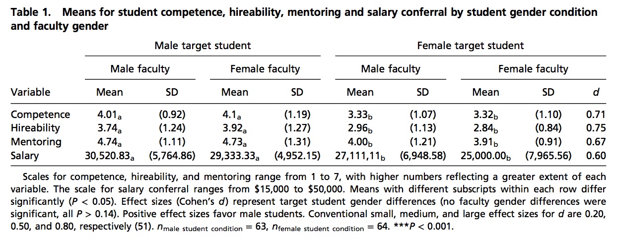 Fight Entropy: 11.12