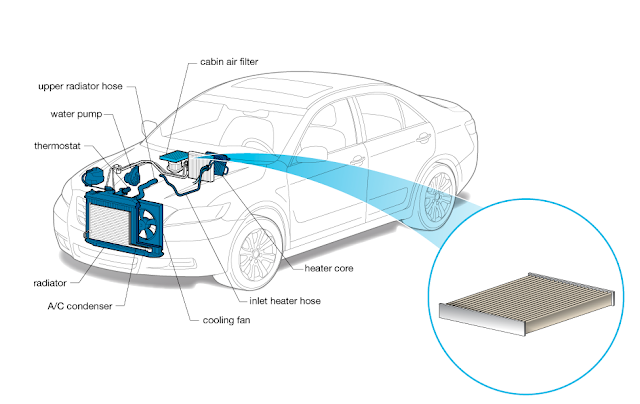 AUXILIARY VEHICLE SYSTEMS: COMFORT SYSTEMS