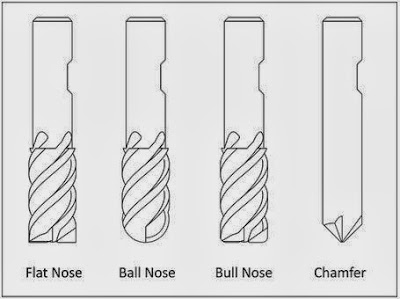 Concept To CAD: Types of tools used with CNC and VMC machines..