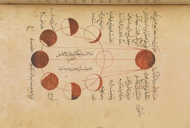 500 years before Columbus & 600 Years before Galileo, Abu Raihan al ...