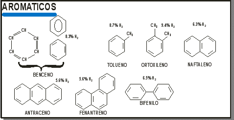 el señor carbono: Hidrocarburos aromaticos