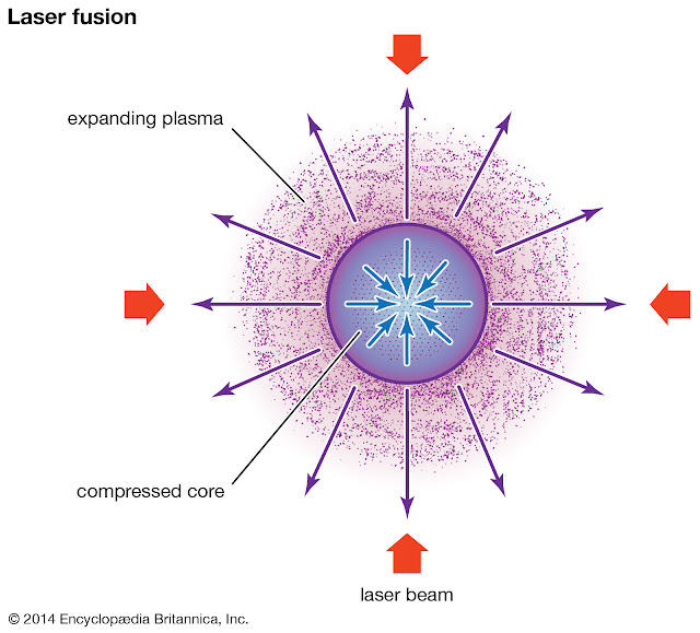 Fusion reactor