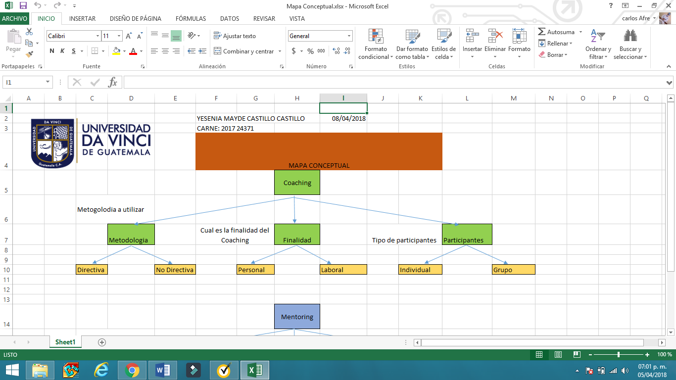 MAPA CONCEPTUAL COACHING Y MENTORING