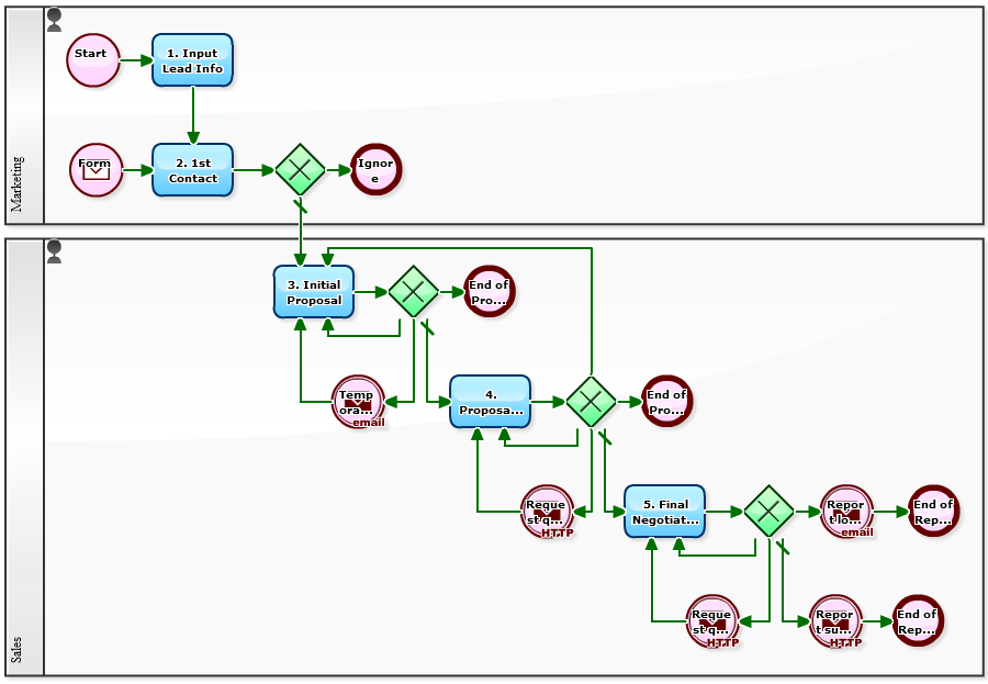 Workflow Sample: April 2011