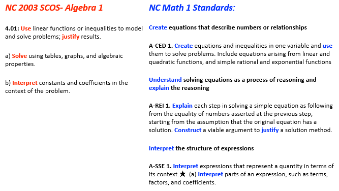 McPherson Math: Advocating for the Common Core