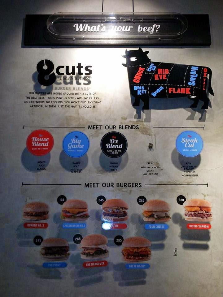 In Love With Sunflower: 8 Cuts Burger Blends: Sinful Yet Delectable