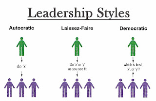 Library and Information Science: Leadership Styles