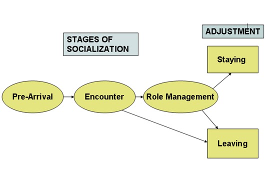 2012_6209_TheAmenies: Group Experiential Exercise 3 - Conflicts in ...