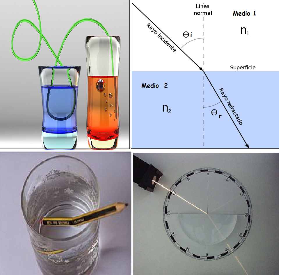 Optica geométrica: Refracción de la luz