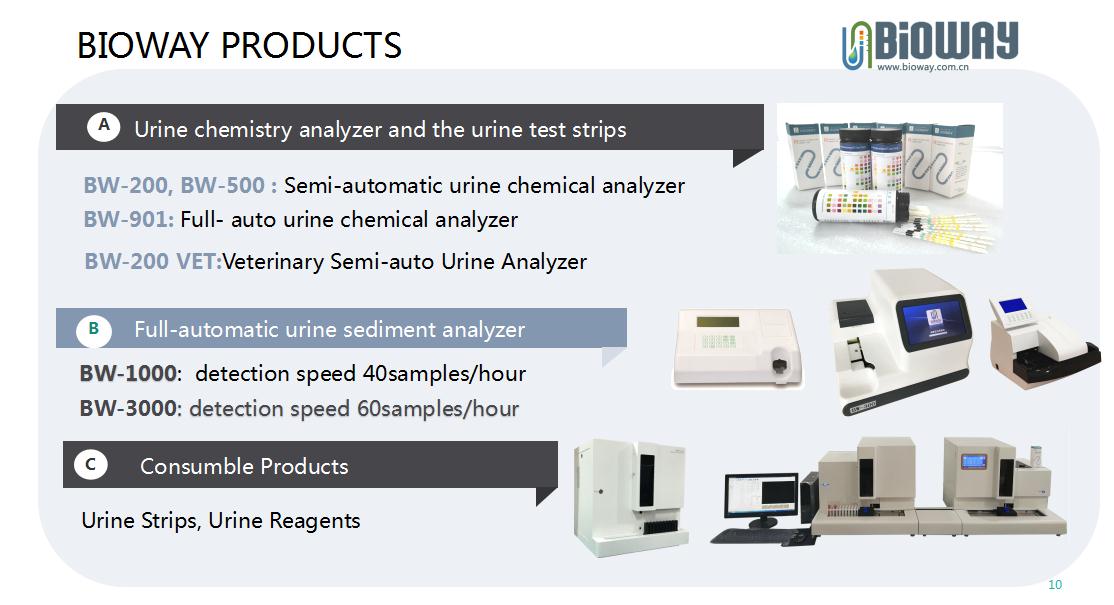 Bioway successfully exhibited at Medlab Dubai 2019