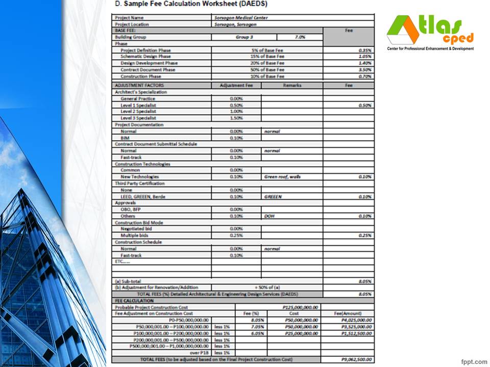 Architects' Guidelines: Methods of Compensation and Schedule of Fees ...