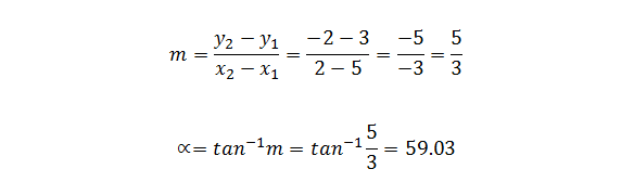 Inclinación de una Recta