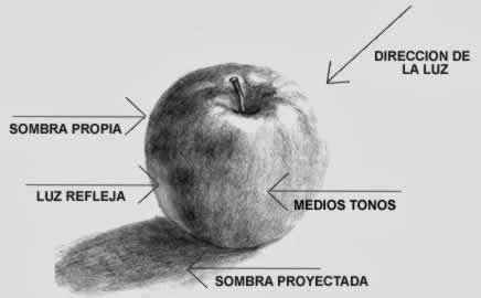 LA INSPIRACIÓN EXISTE: LA TÉCNICA DEL CLAROSCURO. Para 1º de ESO.