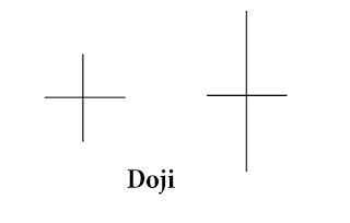 Winpips | Mejora tu trading en Forex: Patrones de velas japonesas ...