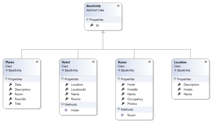 Ignoring the Voices: Working with Entity Framework Code First and SQL FILESTREAM